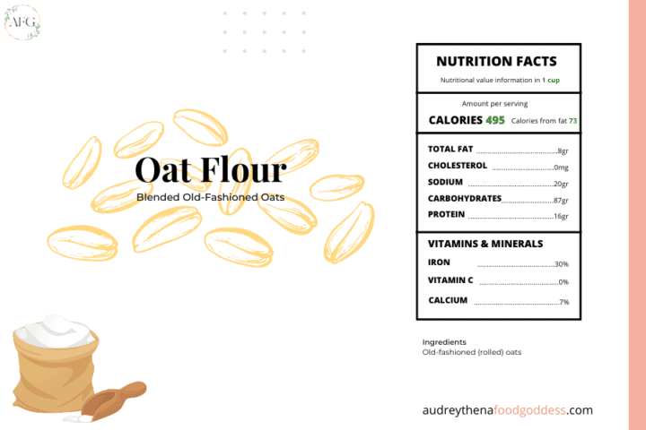 How to Make Oat Flour in Less Than 5 Minutes! - Audreythena Food Goddess